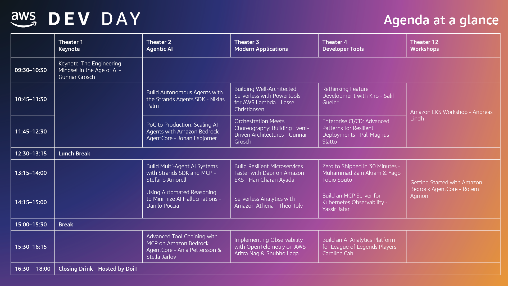AWS Experience North